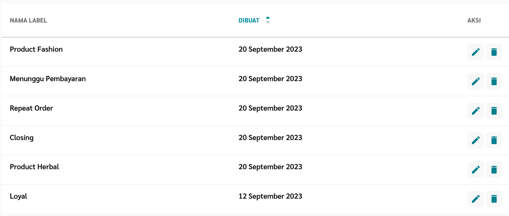 Data Pelanggan – Memberikan label ke data pelanggan (Web Dashboard ...