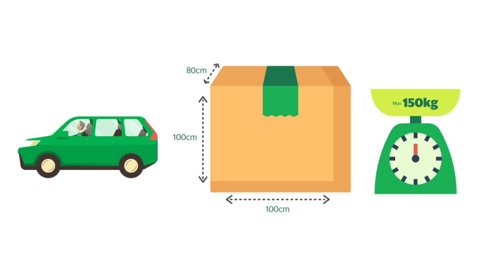 Grab Express Instant Solusi Kirim Paket Ke Banyak Alamat