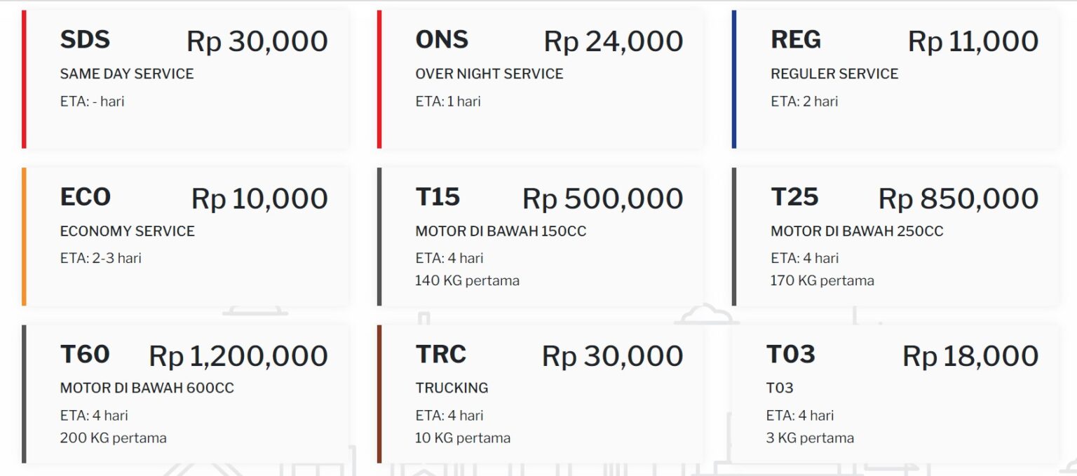 7 Produk dan Layanan Tiki