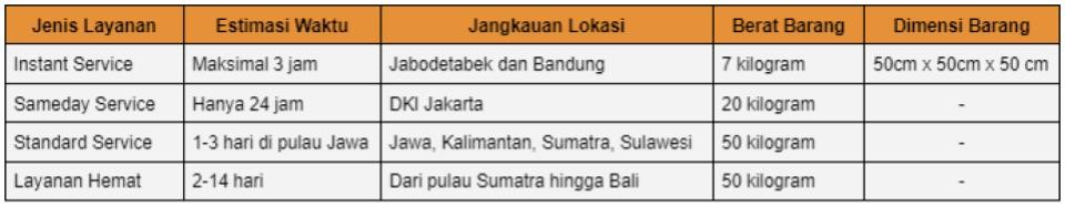 Shopee Express Solusi Kirim Paket, Bagi Penjual Online!