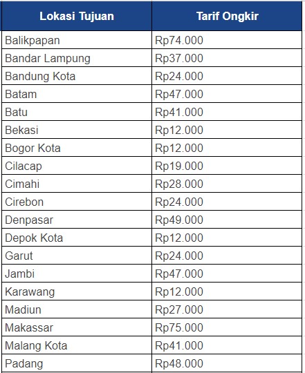 Paket Sampai dalam 24 Jam dengan TIKI ONS, Cek Disini!